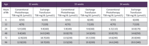 Neonatal Age and Neonatal Jaundice Risk Calculator - SetelDoc