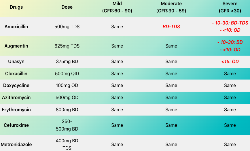 EGFR Calculator And Renal Doses SetelDoc EGFR Calculator And Renal Doses SetelDoc