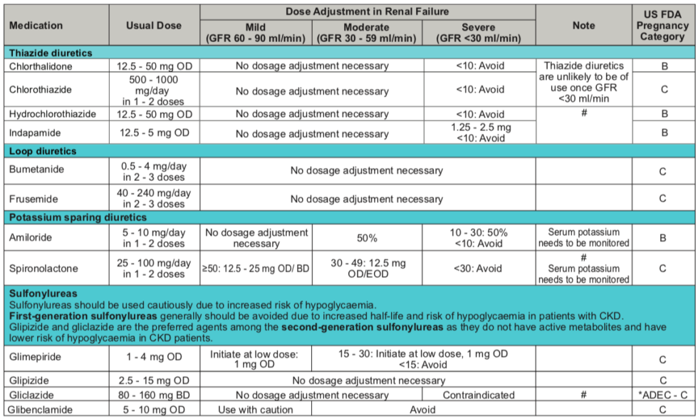 eGFR Calculator and Renal Doses - SetelDoc