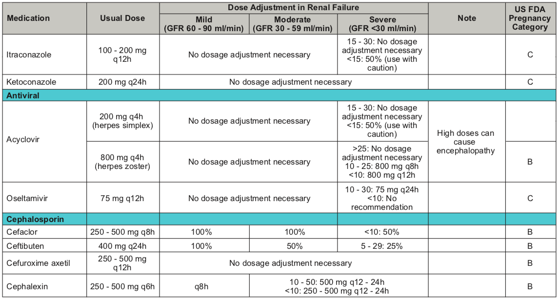 EGFR Calculator And Renal Doses SetelDoc EGFR Calculator And Renal Doses SetelDoc