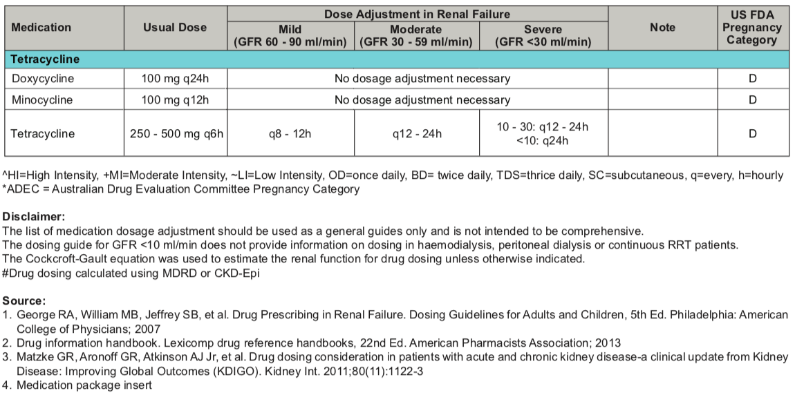 EGFR Calculator And Renal Doses SetelDoc EGFR Calculator And Renal Doses SetelDoc